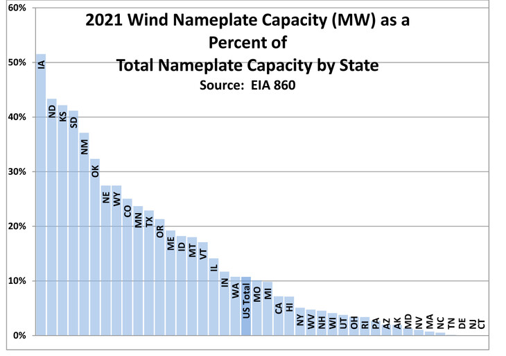 Wind Energy | Iowa Utilities Commission